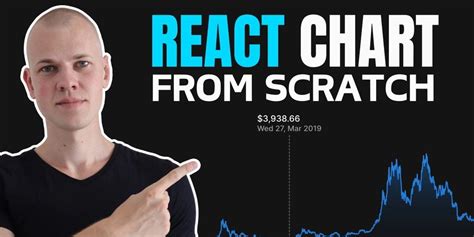 Building A React Line Chart Component A Comprehensive Guide Dev Community