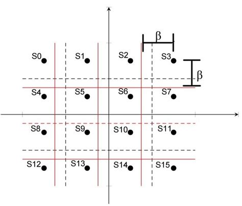 16 Qam Constellation With New Boundaries Download Scientific Diagram