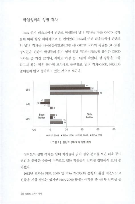 알라딘 미리보기 핀란드 교육의 기적