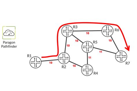 igp flexible algorithms flex algo official juniper networks blogs