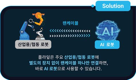 Ai 열풍 산업용·협동 로봇 분야로 이어질까플라잎 로봇 Ai 솔루션 상용화 스타트업 네이버 포스트