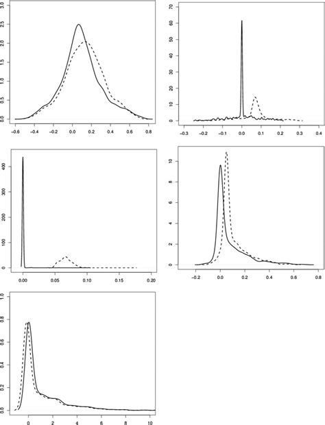 density estimations of the variables zi1 documentclass[12pt]{minimal