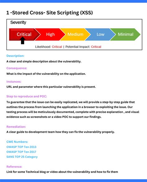 Penetration Testing Report Templates Boost Your Security Wasim Khan Sujon