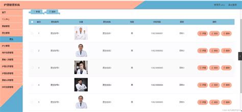 Java护理管理系统源码mysql文档 Csdn博客