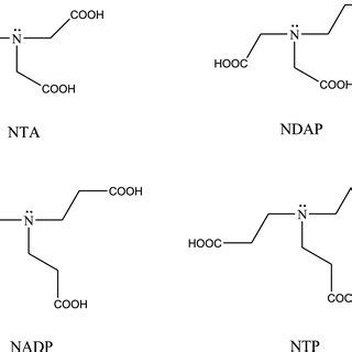 Schematics Of Molecular Structure Of The Ligands NTA NADP NDAP And NTP Download Scientific