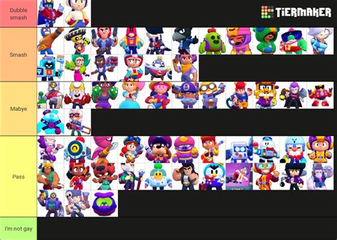 Brawl Stars Smash Or Pass Tier List Community Rankings TierMaker