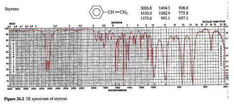 Compare Your Polystyrene Spectrum With The Infrared
