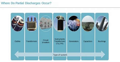 Stainless Steel Digital Online Partial Discharge Testing At Best Price In Chennai