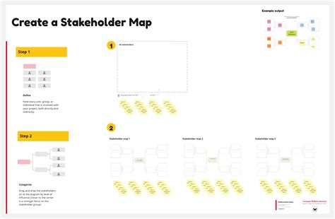 Stakeholder Map Sample Lesson From The Strategic Design In A Box The Forbes Funds