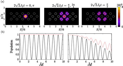 Figure 4 From Topological Edge States And Aharanov Bohm Caging With