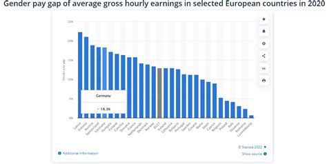 The Gender Pay Gap In Germany Inhunt World