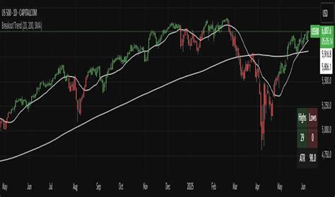 Breakout Trend — Indicator By Tiltfolio — Tradingview