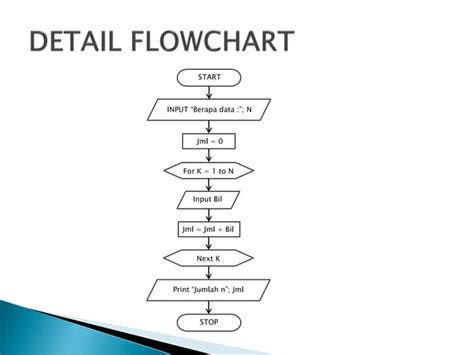 Penyajian Algoritma Ppt