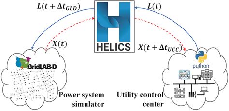 Conceptual Operational Framework Of Miracl‐csp Download Scientific Diagram