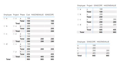 Solved Hide Column Data In Lower Hierarchy Of Matrix Microsoft Fabric Community