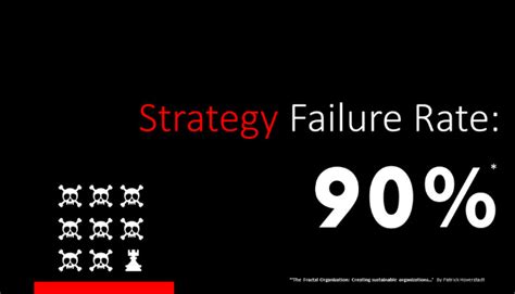 Why Strategy Execution Fails