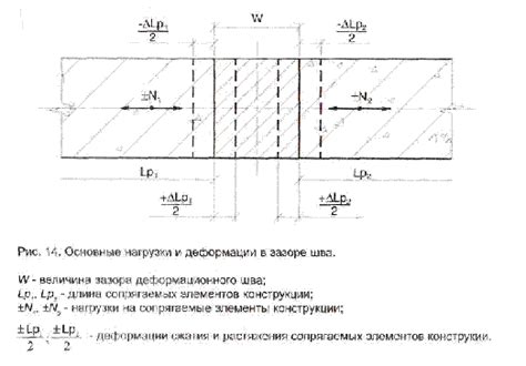 Устройство назначение и виды деформационных швов кратко П