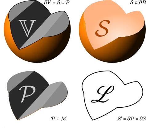 Figure 1 From Visual Computing For Archaeological Artifacts With Integral Invariant Filters In