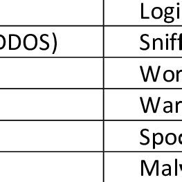 Different Types Of Vulnerability According To ICS CERT Download Scientific Diagram