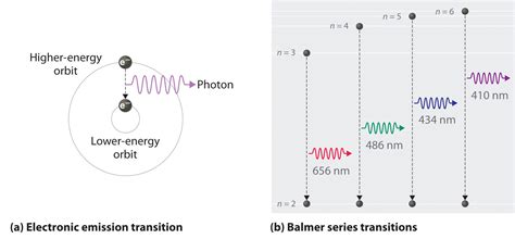 36 Electron Arrangement The Bohr Model Orbits Chemistry Libretexts