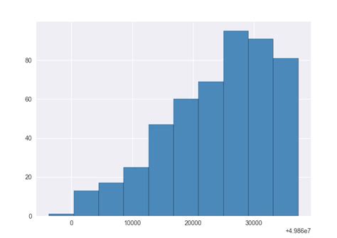 Python Pyplot How To Explicitly Number An Axis In A Human Readable Hot Sex Picture