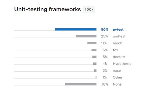 What Is Pytest A Complete Pytest Tutorial With Best Practices