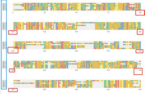 How Is It Broken Down Issue Yulab Smu Ggmsa Github