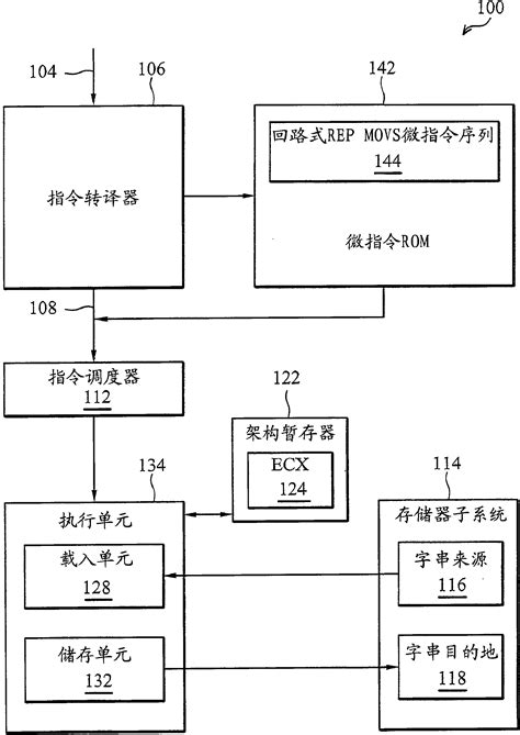 Microprocessor And Microprocessor Method Eureka Patsnap