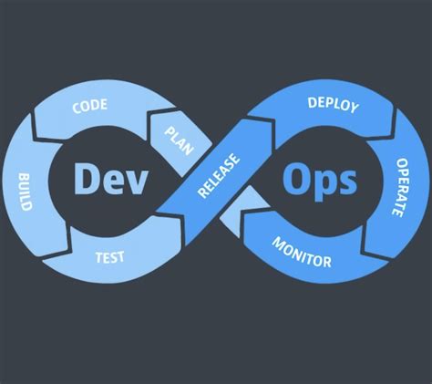 The Role Of Devops In Digital Transformation How Devops Is Shaping The
