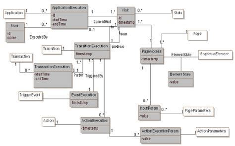 Class Diagram To Track The User Interaction Download Scientific Diagram