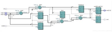 Verilog 8位流水线加法器（2级、4级）verilog级联八位加法器 Csdn博客