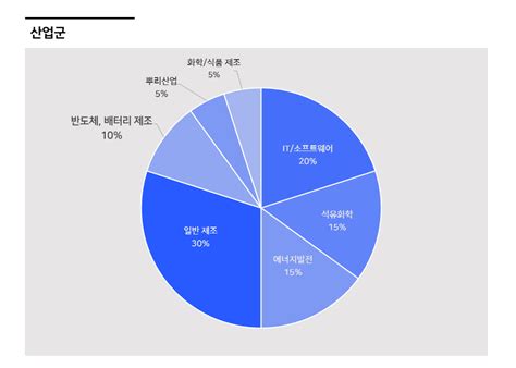 설비 예지보전 도입 결정적 이유는