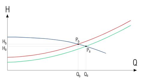 Variable Frequency Drives In The Motors Of Hydraulic Pumps In Water Parks Amusement Logic