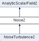 Core Noise Class Reference