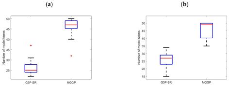 Data Driven Identification Of Crane Dynamics Using Regularized Genetic