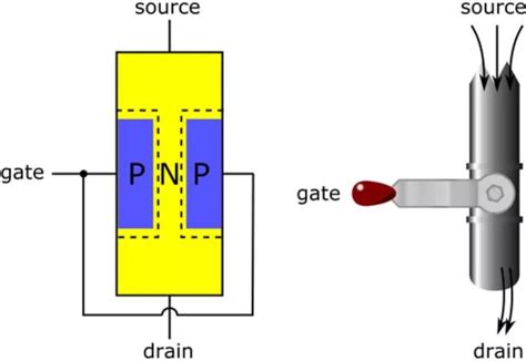 Penjelasan Mengenai Transistor Sebagai Penguat Basis Common Base