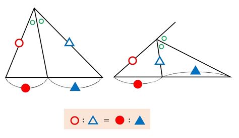 高校数学A図形の性質 公式一覧チェバメネラウス接弦方べき 学校よりわかりやすいサイト