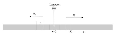 Simple Random Walk Problem In One Dimension Statistical Mechanics Physics Feed
