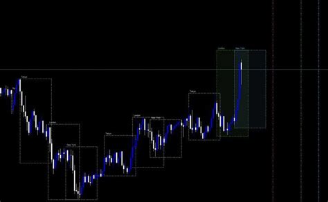 Download Free Trading Session Indicator For MT4 And MT5 Forex Forex Trading Trading