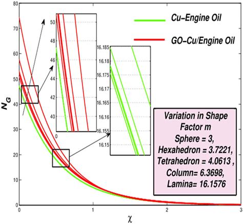Entropy Variations With Variable M M Download Scientific Diagram
