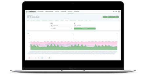 Cannavigia Unveils Connect Api” An Avenue For Enhanced Integration In