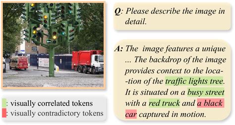 Visual Text Cross Alignment Refining The Similarity Score In Vision Language Models Ai