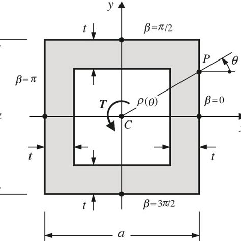 Solid Circular Cross Section B Elliptical Cross Section With Download Scientific Diagram