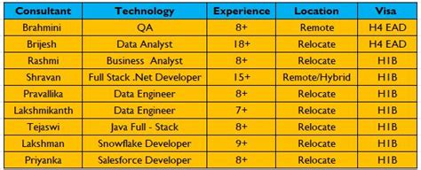Pavan Kumar Punati On Linkedin Recruiters Fullstackdeveloper Fullstackjava Dotnetdeveloper
