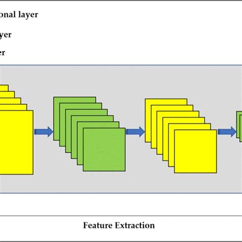 Accuracy And Loss Of The Mobilenet V2 Model Download Scientific Diagram