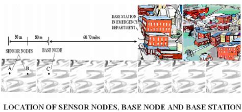 The Flood Prediction System Download Scientific Diagram