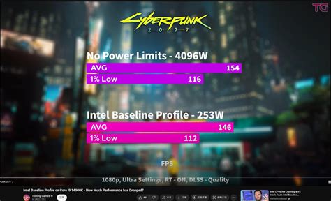 Re 【情報】intel 最新聲明 不推薦使用 Intel Baseline Profile 因為參數及穩定性並沒有完全解決 電腦應用綜合