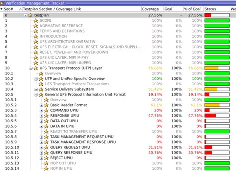 Munjal The Mystery How Coverage Tracking Helps In Verification With Questa Sim