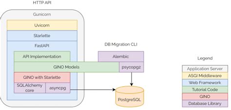 FastAPI应用线上部署方案 标点符