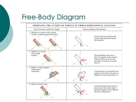Understanding The Normal Force In Free Body Diagrams